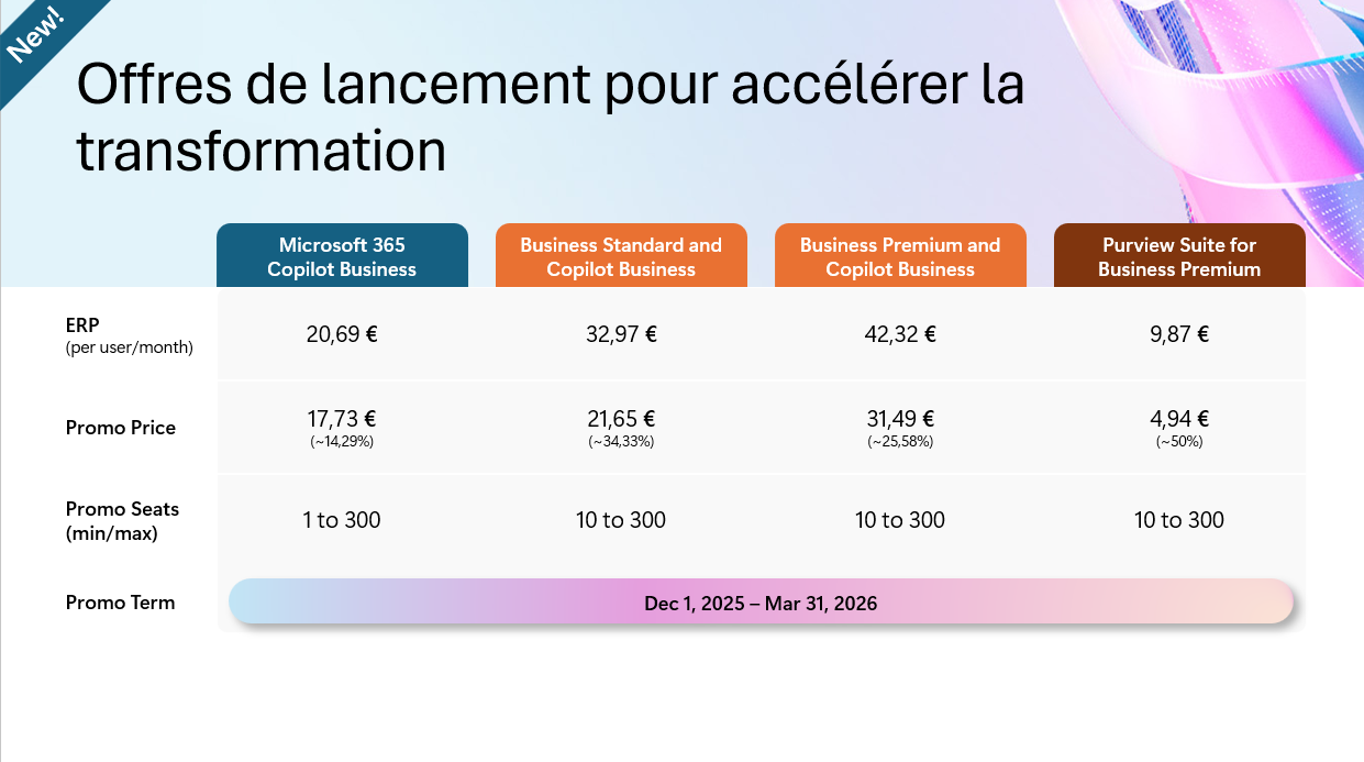 Nouveaux bundles Microsoft 365 Business - Yumaiia